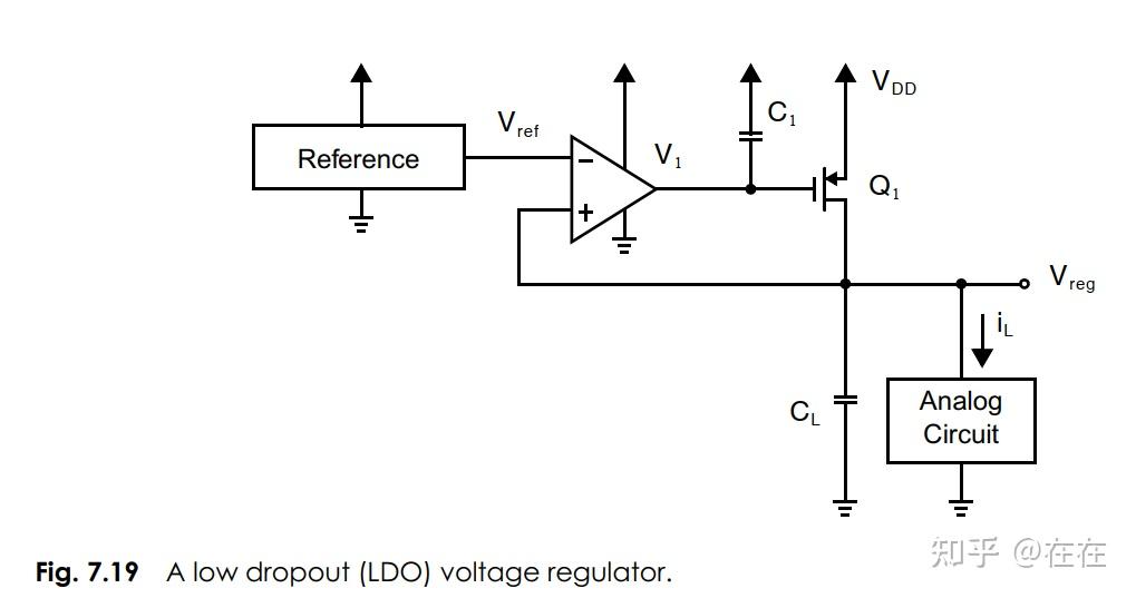 LDO的PSR计算 - 知乎
