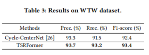 常用的表格检测识别方法——表格结构识别方法 (下） - 知乎