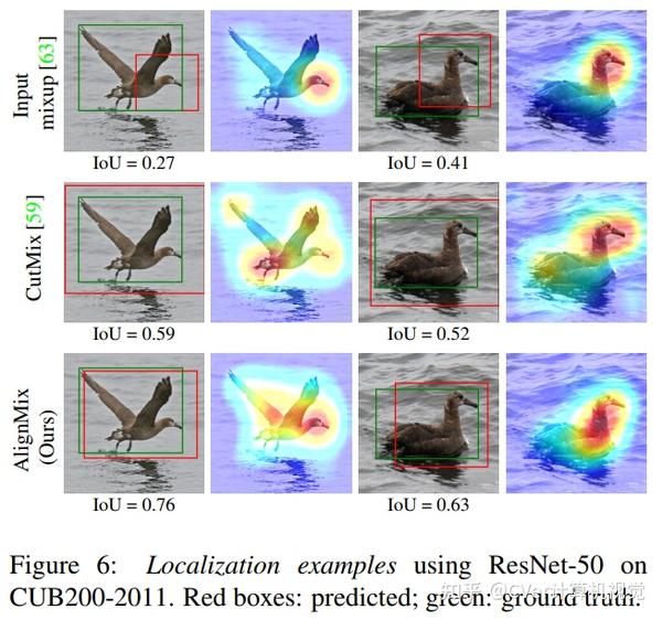 CVPR 2022 | 数据增强新方法！AlignMix：通过插入对齐的特征来改进表征 - 知乎