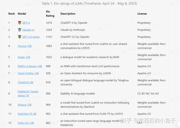 解放双手，用Claude2实现长文本创作流程（附Claude2保姆级注册教程） - 知乎