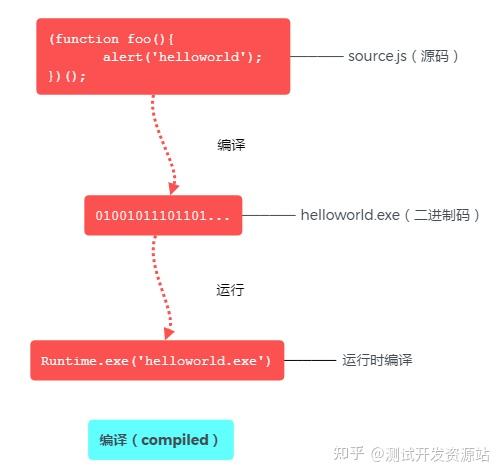 HTML与JavaScript的完美邂逅：开启网页交互新篇章 - 知乎