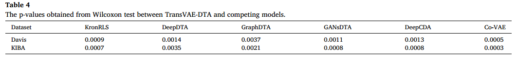 论文笔记22|TransVAE-DTA Transformer and variational autoencoder network for drug-target ...... - 知乎