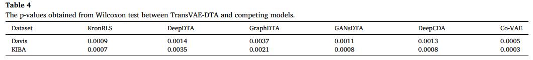 论文笔记22|TransVAE-DTA Transformer and variational autoencoder network for drug-target ...... - 知乎