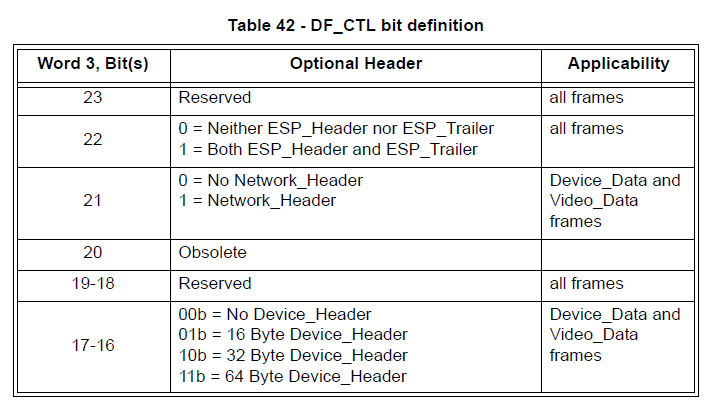 FC协议学习笔记11——Frame_Header - 知乎