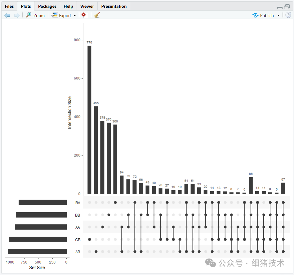 R绘制UpSet图 - 知乎