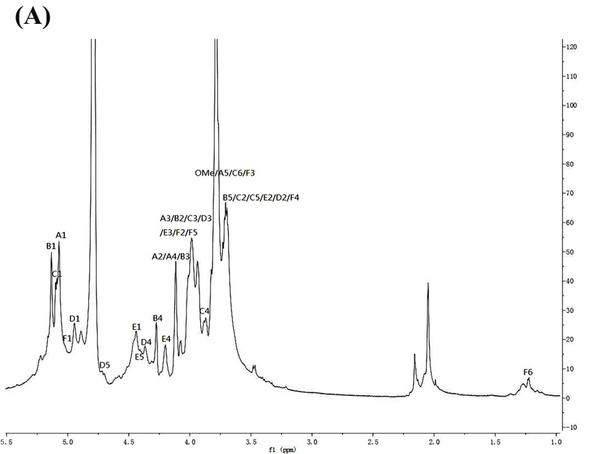 客户文章|一作解读：哈密大枣多糖结构表征及抗氧化活性研究 - 知乎