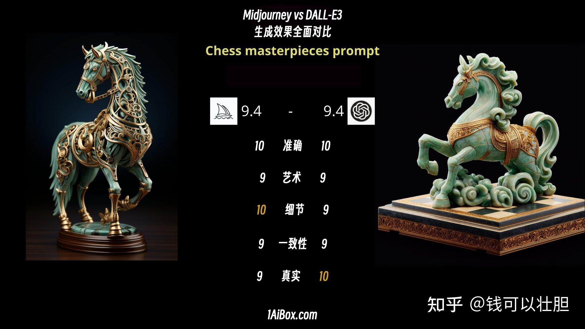 DALL-E3 vs Midjourney 生成效果全面对比，谁更出彩？ - 知乎