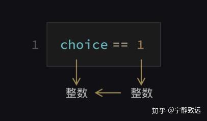 Python之input()函数 - 知乎