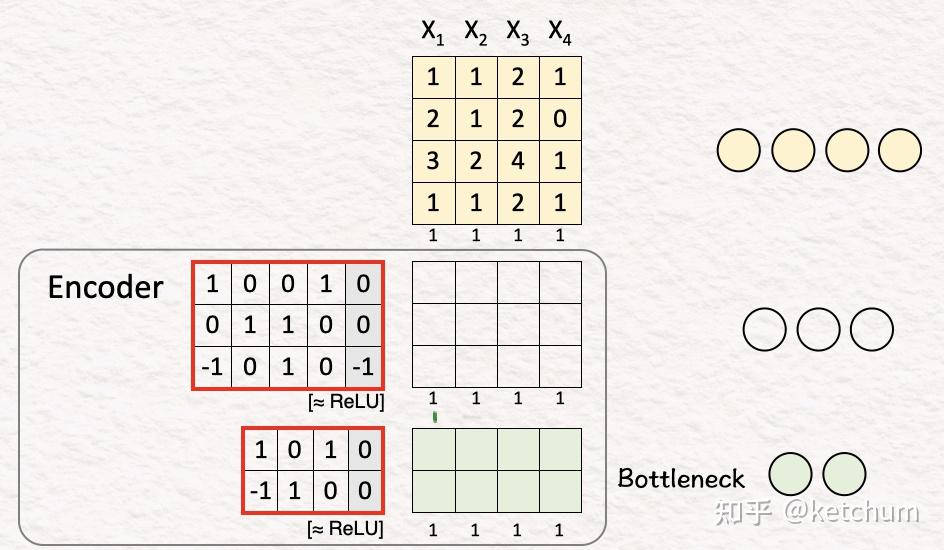 手把手教你理解稀疏自编码器Sparse Autoencoders - 知乎
