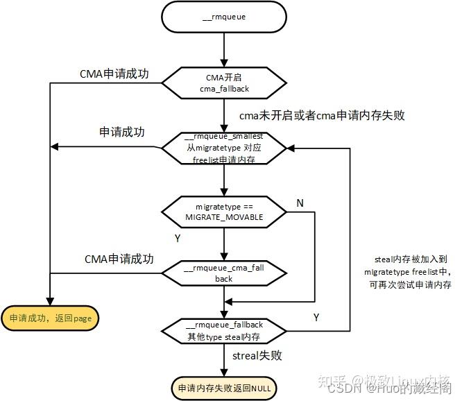 Linux内核内存管理之get_page_from_freelist()函数 - 知乎