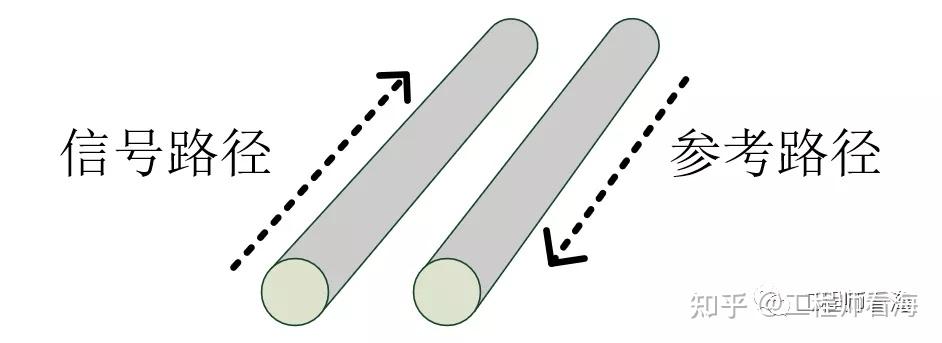 什么是带状线微带线？参考平面与传输线那些事儿 - 知乎