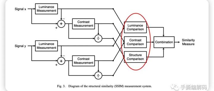 几种计算SSIM的方法 - 知乎
