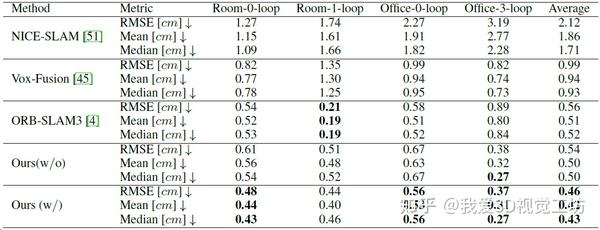 NeurlPS'23 | 第一个协作神经隐式SLAM！（浙大NICE-SLAM团队最新力作） - 知乎