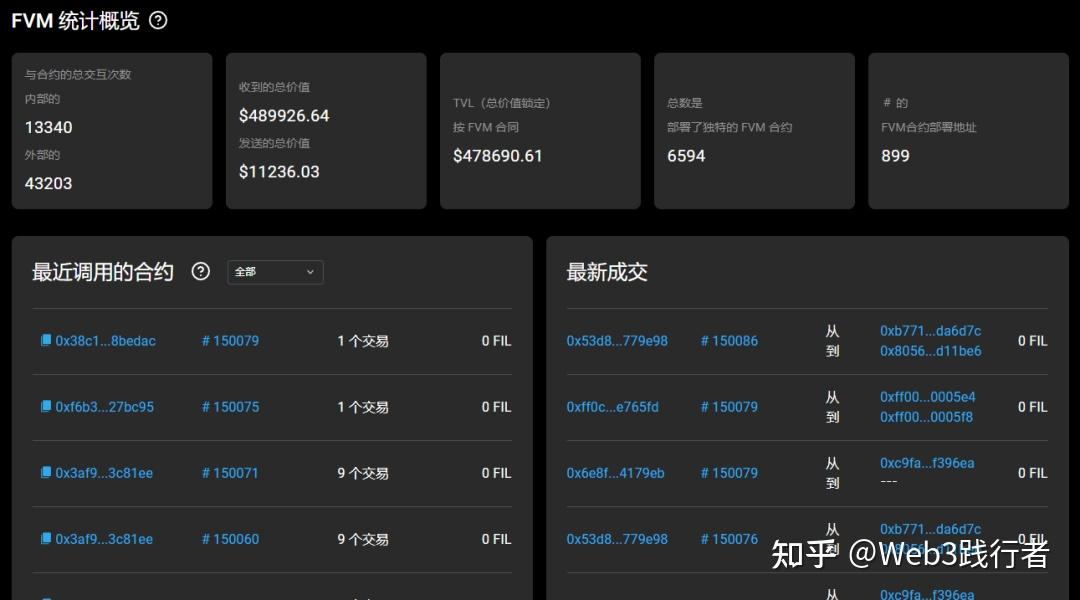 从FVM上线前的测试网统计报告中看前景，Filecoin将会迎来什么变化？ - 知乎