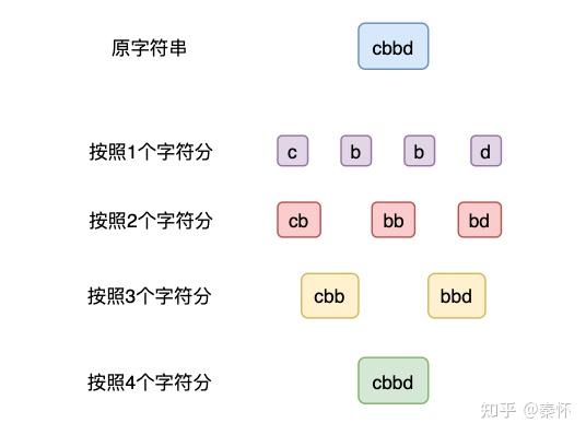 最长回文子串 三种解答 知乎