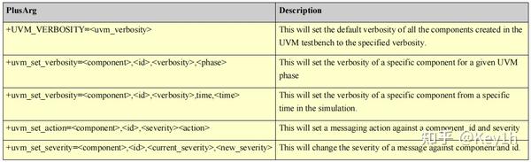 UVM消息机制（UVM cookbook整理笔记5） - 知乎