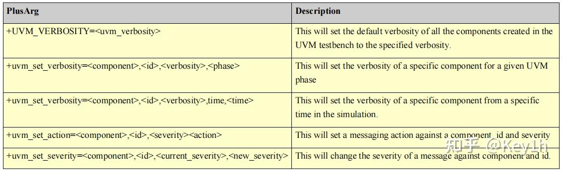 UVM消息机制（UVM cookbook整理笔记5） - 知乎