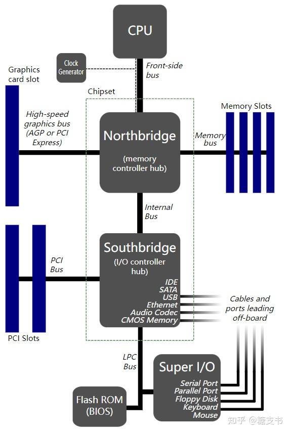perf中cycles，ref-cycles与bus-cycles的调查研究 - 知乎