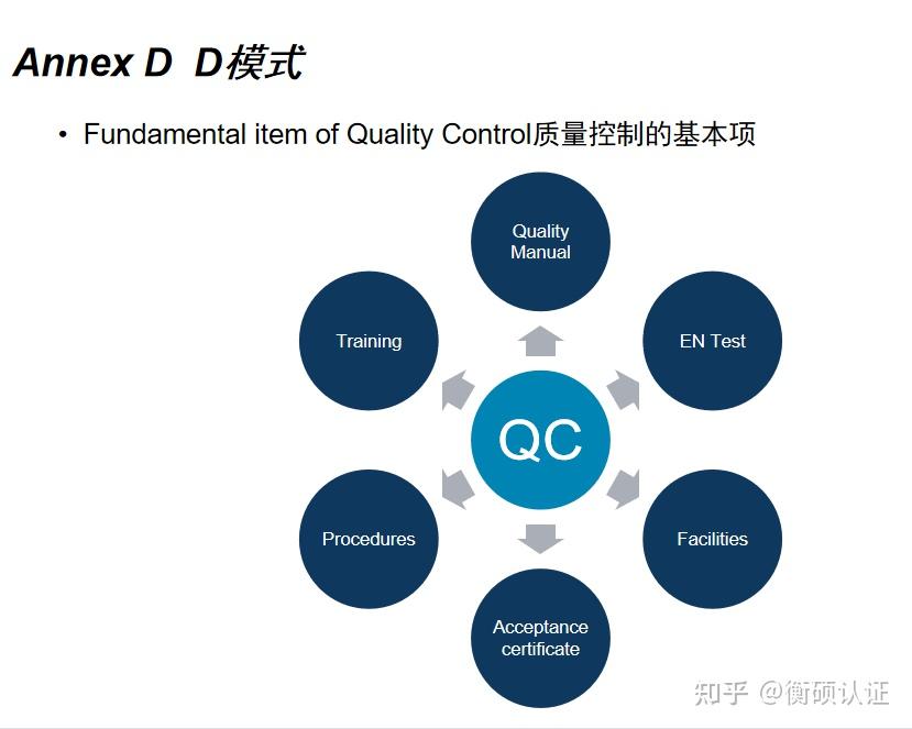 MID认证怎么审厂？ - 知乎
