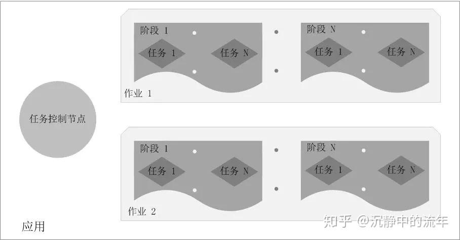 30分钟理解Spark的基本原理 - 知乎