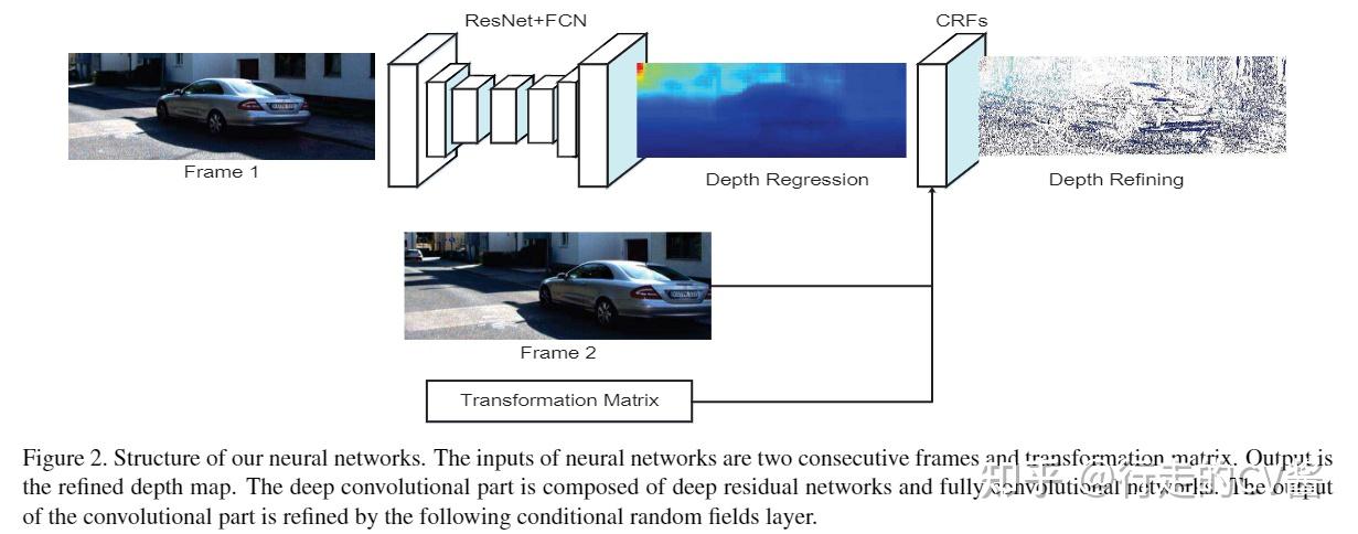 Scale Recovery for Monocular Visual Odometry Using Depth Estimated with ...