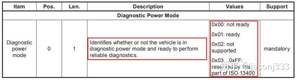 详解ISO13400文档-4 - 知乎