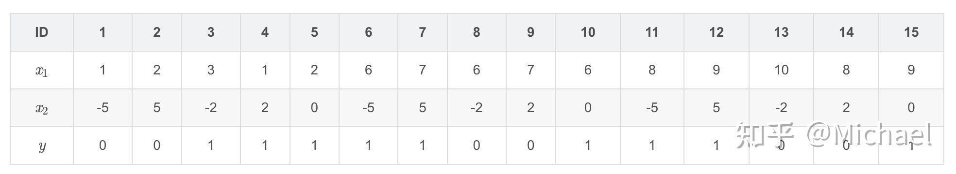 XGBOOST原理与树的生成过程 - 知乎