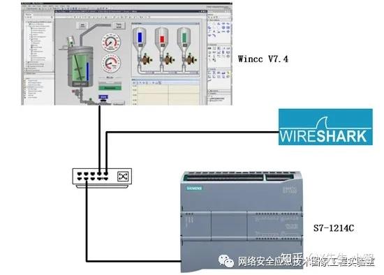 S7-1200+SCADA：详解西门子S7协议与数据读写 - 知乎
