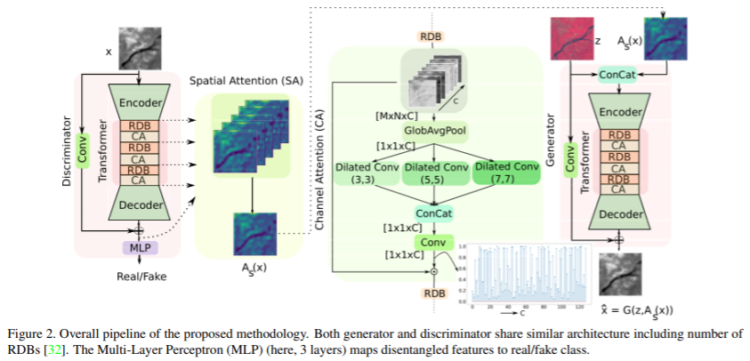 超100篇！CVPR 2020最全GAN生成对抗网络论文汇总！ - 知乎