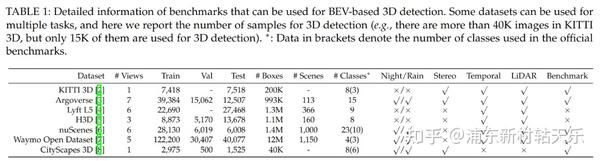 nuScenes数据集介绍 - 知乎