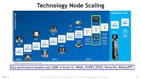 聊聊为什么Intel的5nm GAA工艺20A/18A规划激进？ - 知乎