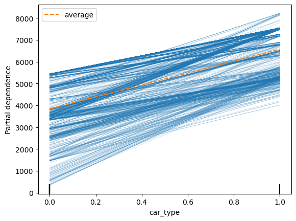 PDP 和 ICE 图的终极指南 - 知乎