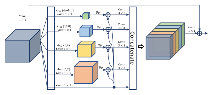 【CVPR2023】PIDNet: A Real-time Semantic Segmentation Network Inspired by PID Controllers - 知乎