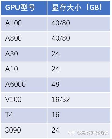 模型推理场景该如何选型GPU - 知乎