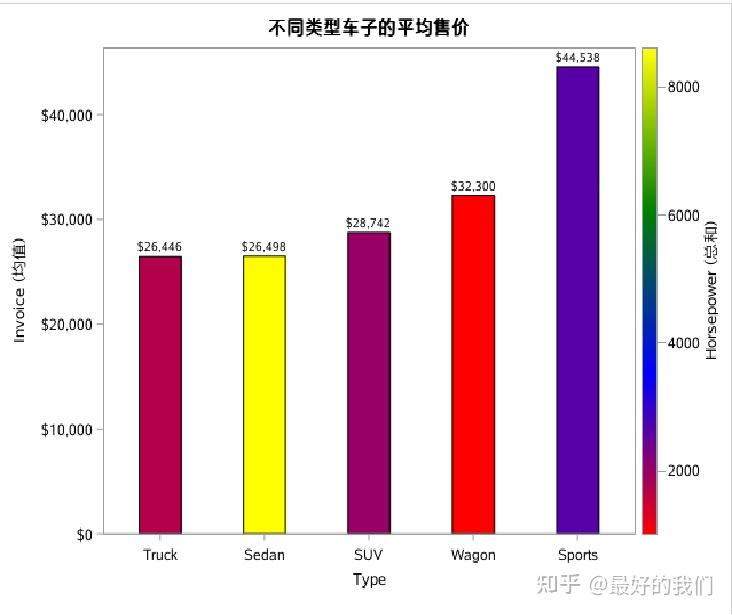 SAS小白进阶学习——条形图——SGPLOT - 知乎