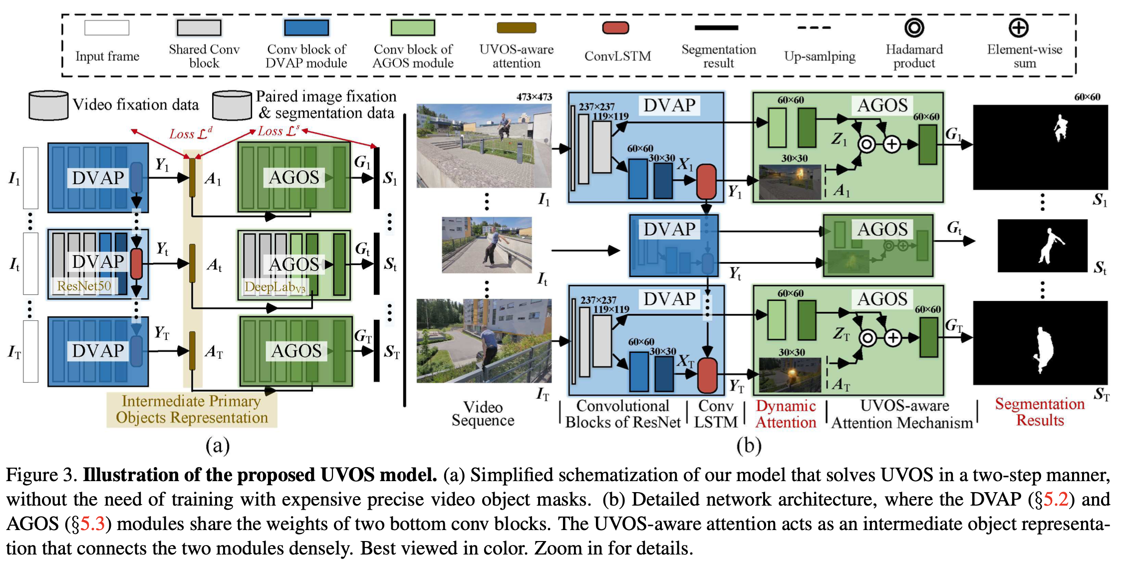 Learning Unsupervised Video Object Segmentation through Visual Attention [论文阅读] - 知乎
