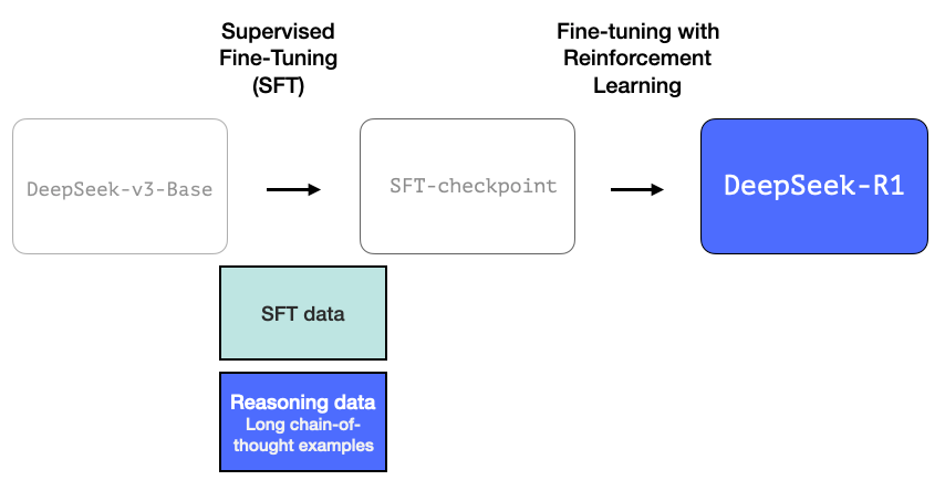 The Illustrated DeepSeek-R1 - 知乎