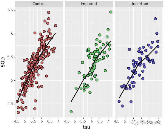 plotnine：python数据可视化版ggplot2 - 知乎