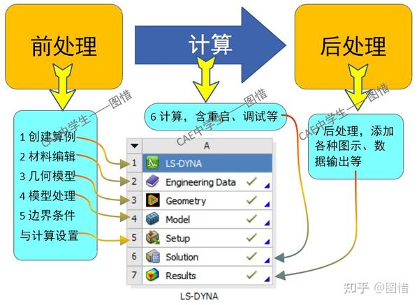 ANSYS Workbench LS-DYNA自学之旅1——今日初见，寻常人家王谢燕 - 知乎