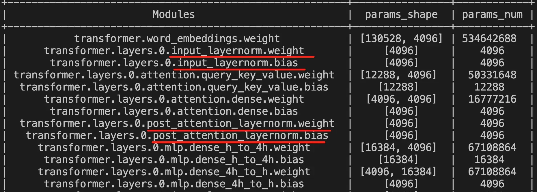 大语言模型LLaMA, ChatGLM, BLOOM 的高效参数微调实践 - 知乎