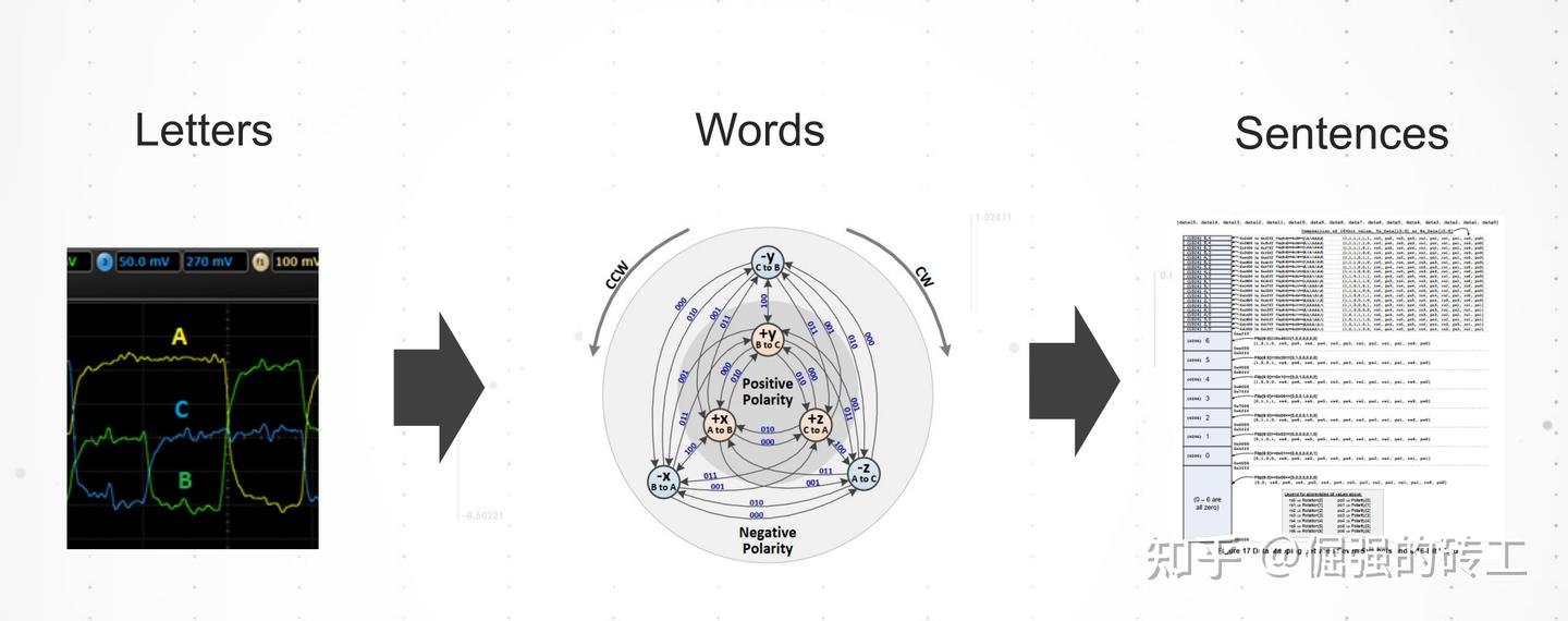 C-PHY 16bits data和7 symbols的转换 - 知乎
