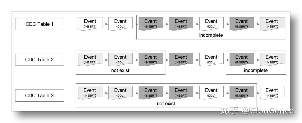 深入浅出 SQL Server CDC 数据同步 - 知乎
