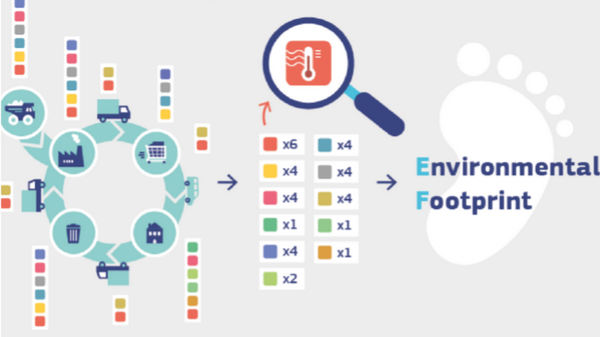 易碳大咖说 | 欧盟产品环境足迹（PEF）：基于LCA的绿色产品评价方法 - 知乎