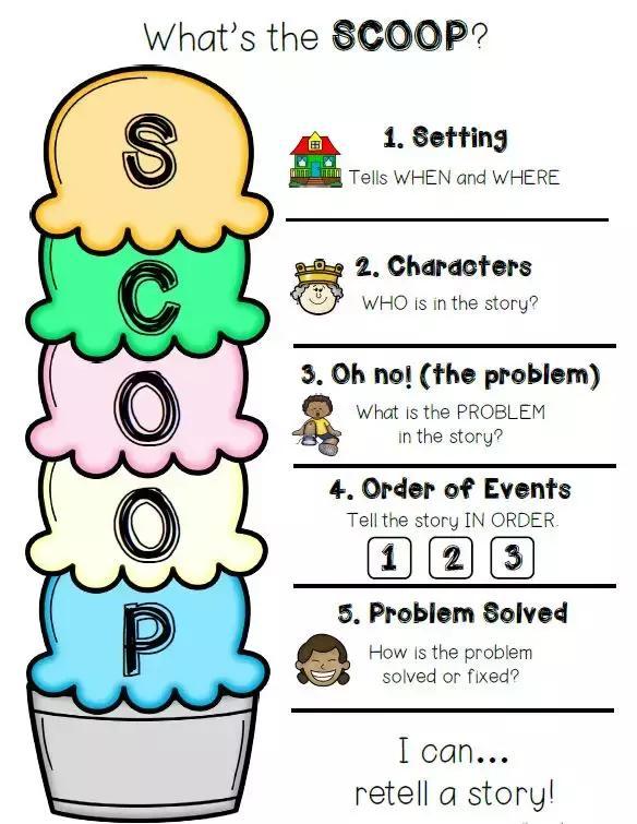 期末考试临近，英文阅读、写作和演讲必不可少的加分秘诀 - 知乎