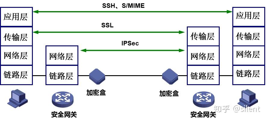 IPsec vpn 详解 - 知乎