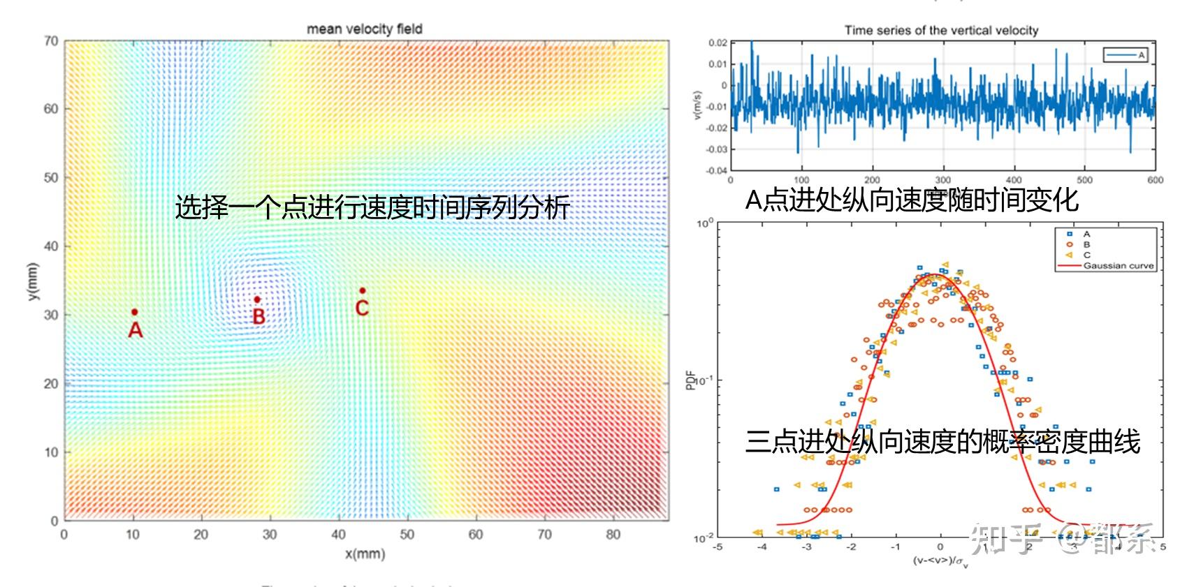 Ai for science|ai+流体粒子图像测速（PIV）实验 - 知乎