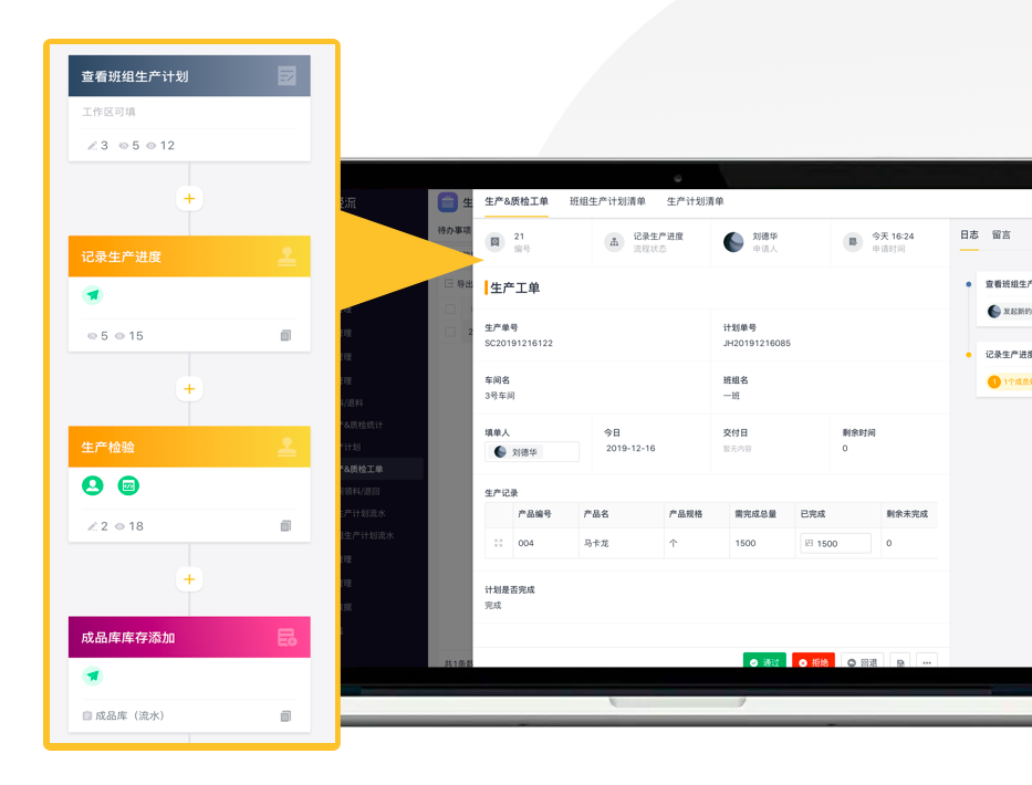 PMC是什么，企业该如何做好PMC（生产与物料控制）管理？ - 知乎