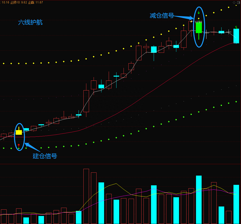 布林线设置一下，六线护航持续2年零失误 - 知乎