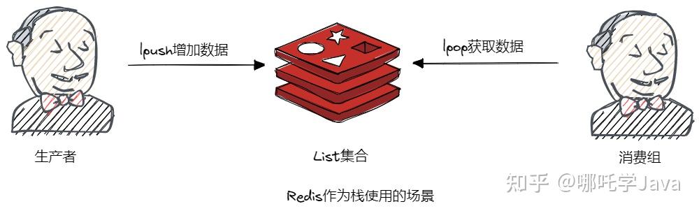 既然有MySQL了，为什么还要有Redis？ - 知乎