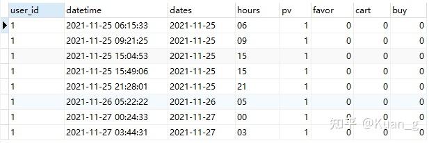 用户消费行为数据分析项目分享 - 知乎